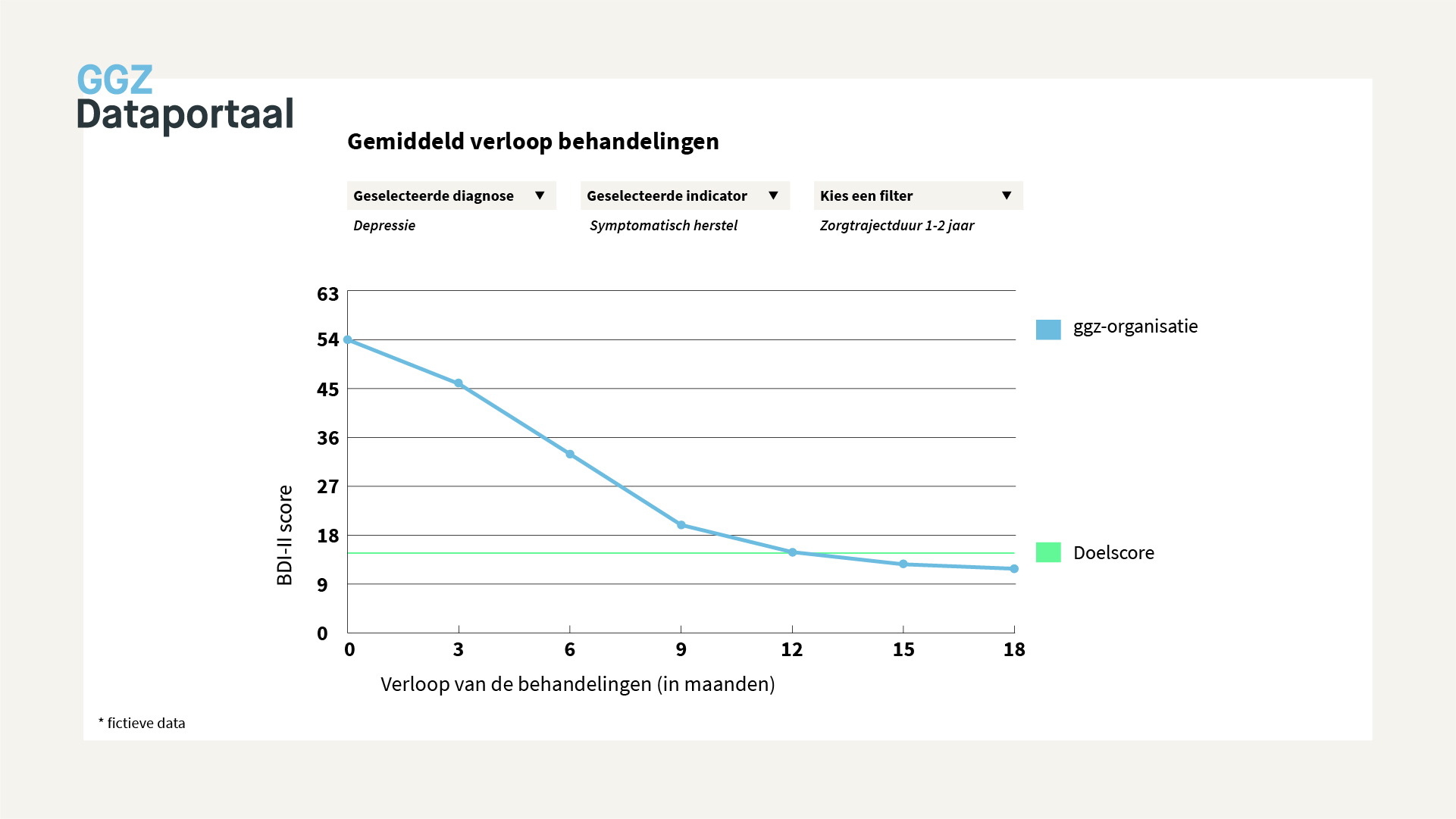 GGZ Dataportaal ondersteunt lerende ggz met nieuwe functionaliteiten ...
