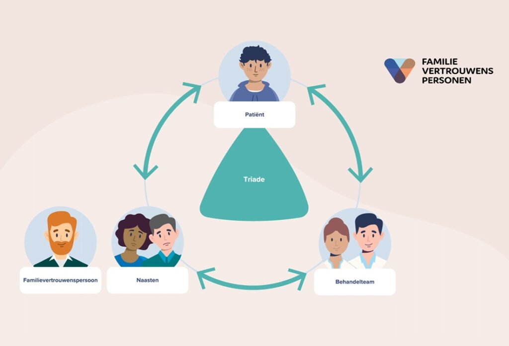 Animatie maakt werk familievertrouwenspersoon bij verplichte zorg ...